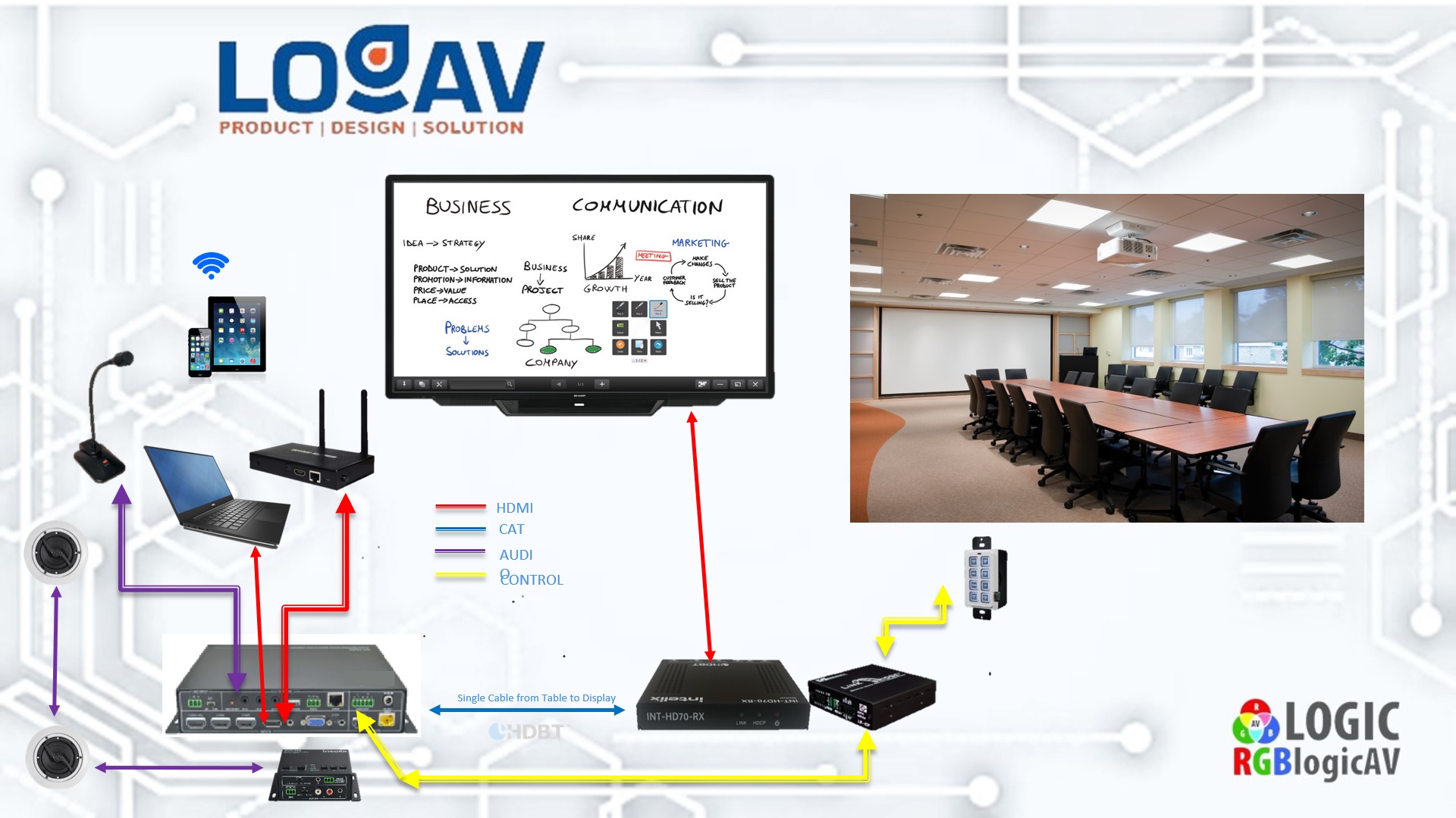 AV Solutions for Businesses | Logav Dubai & India