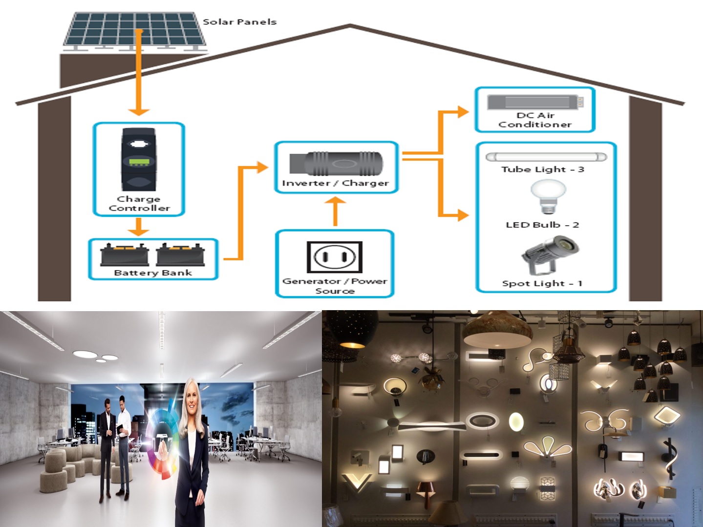 AV Solutions for Businesses | Logav Dubai & India