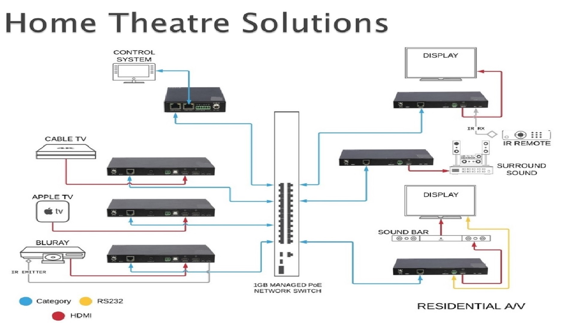 AV Solutions for Businesses | Logav Dubai & India